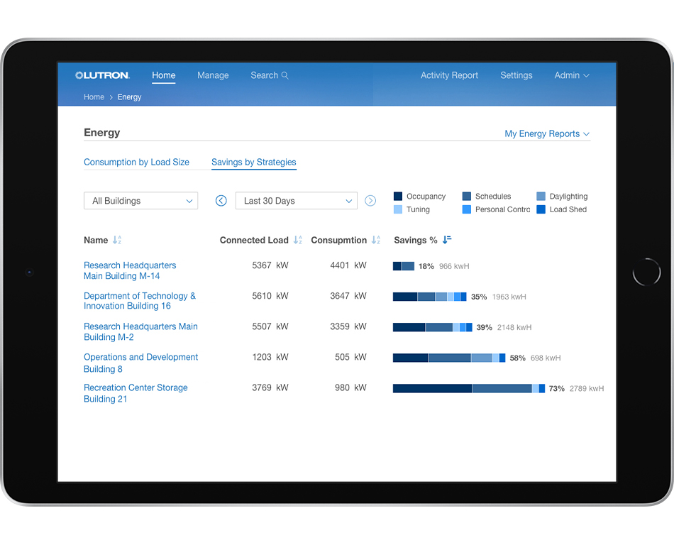 Enterprise Vue Building Management System | Lutron